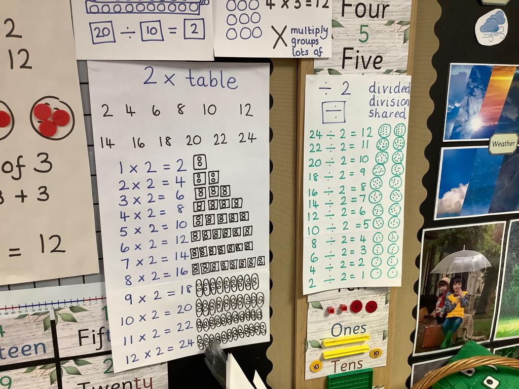 Multiplication and Division | Goldsborough CE Primary School